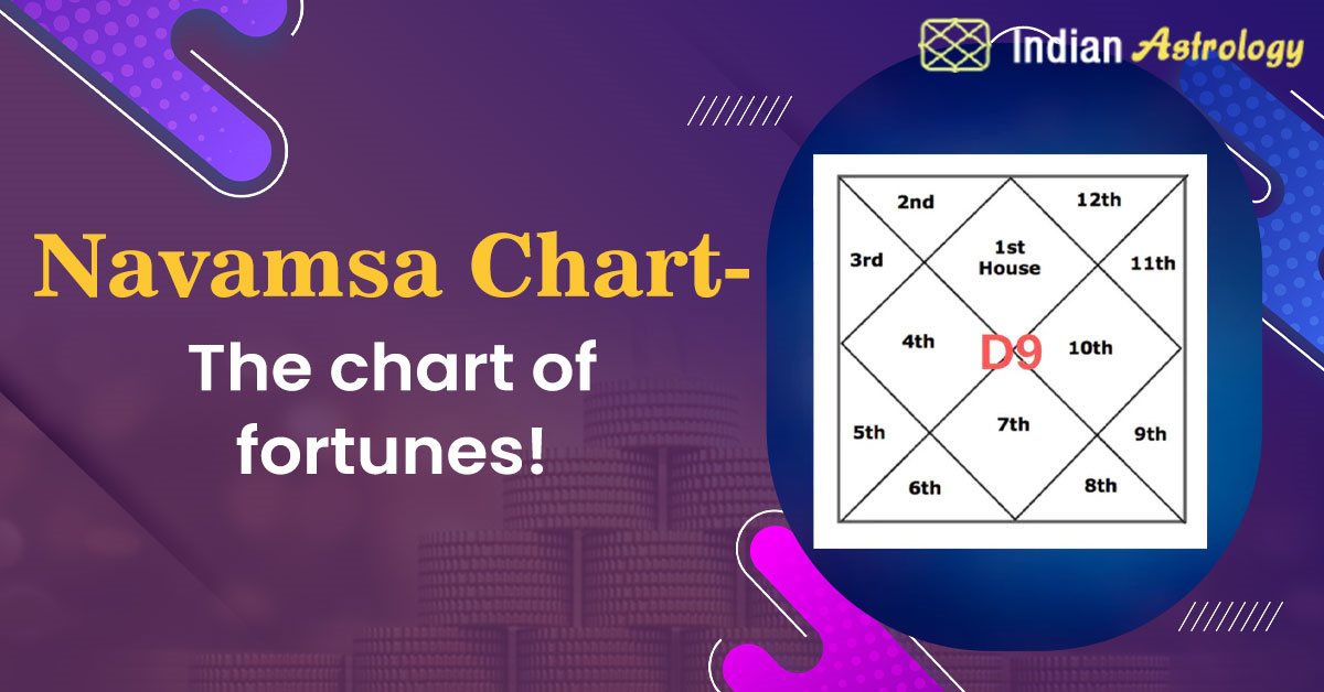 Navamsa Chart- The chart of fortunes!