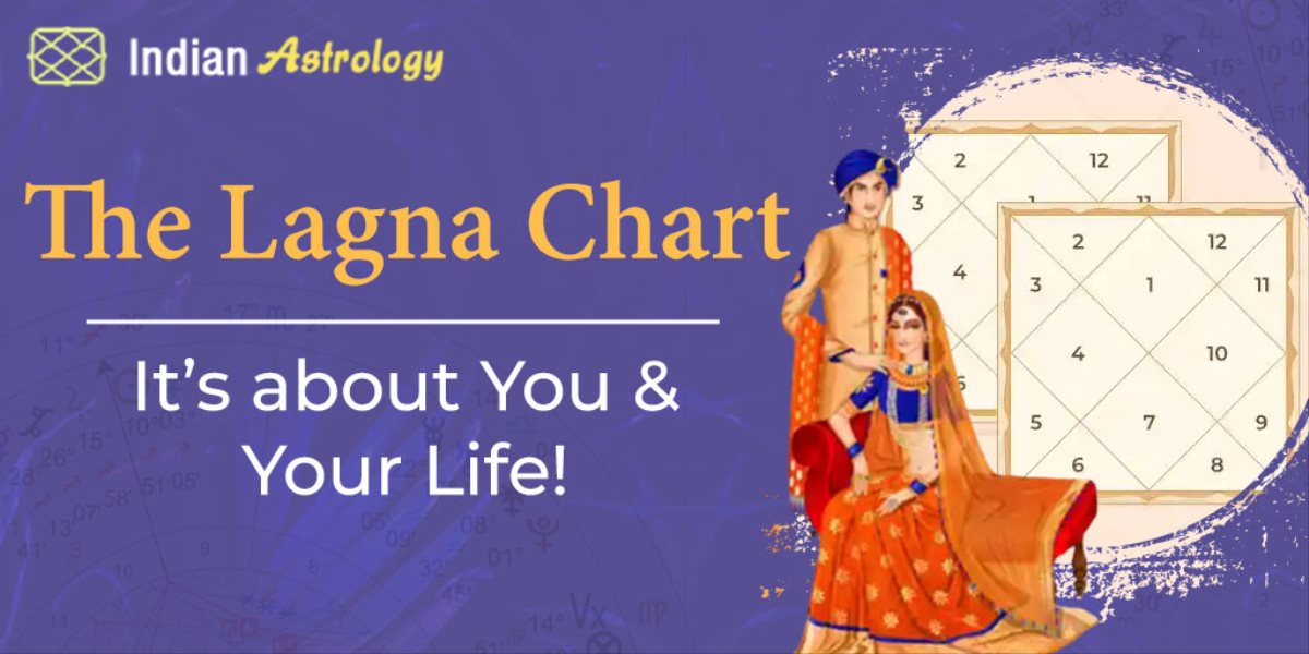 The Lagna Chart – It’s about You and Your Life!