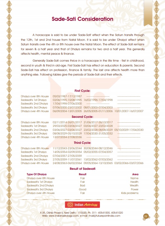 Astrology Kundali | Kundli Maker | Indian Astrology