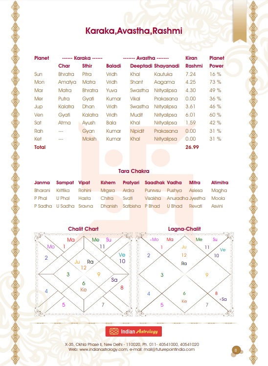 Kundli: Online Kundali Making Software by Date of Birth